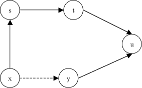 Informatique / Recherche operationnelle / Les arbres (French)