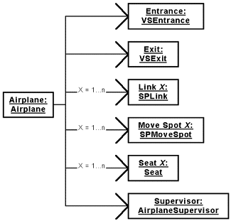 Computer Science / Reusable Components for Visual Simulation / Reusable Libraries (English)