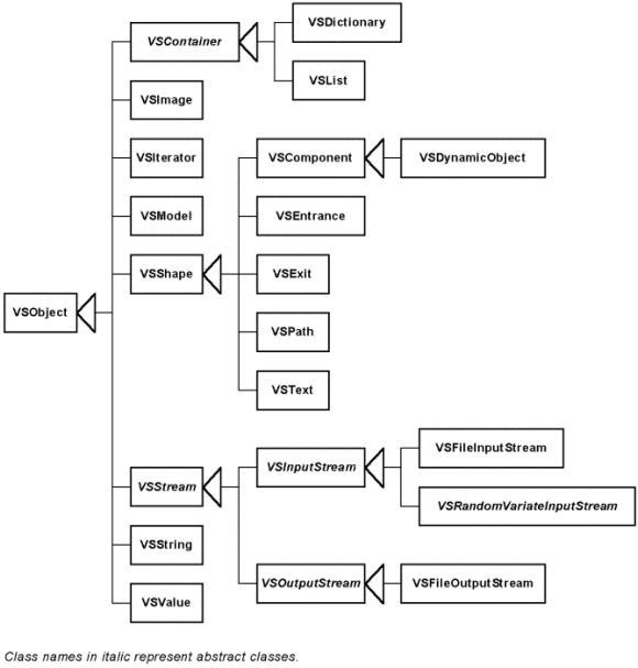 Computer Science / Reusable Components for Visual Simulation / VSE (English)