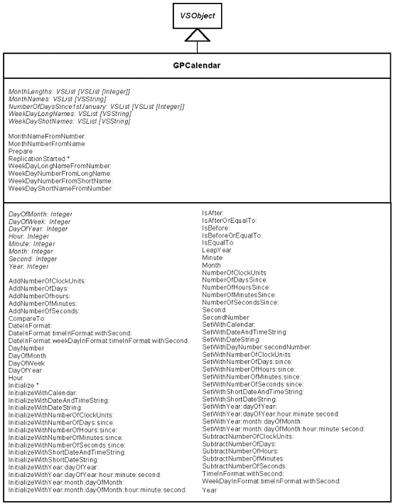 Computer Science / Reusable Components for Visual Simulation / Reusable Libraries (English)