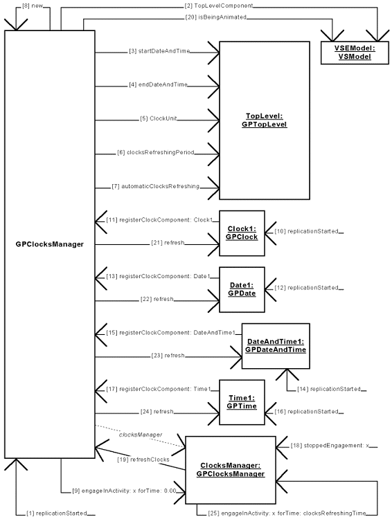 Computer Science / Reusable Components for Visual Simulation / Reusable Libraries (English)