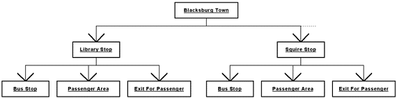 Computer Science / Reusable Components for Visual Simulation / VSE (English)