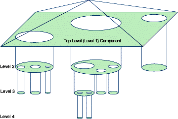 Computer Science / Reusable Components for Visual Simulation / VSE (English)