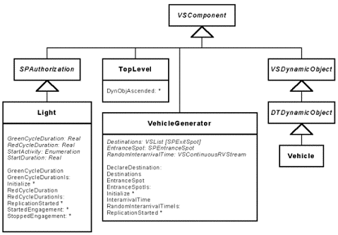 Computer Science / Reusable Components for Visual Simulation / Reusable Libraries (English)