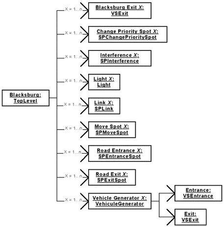Computer Science / Reusable Components for Visual Simulation / Reusable Libraries (English)