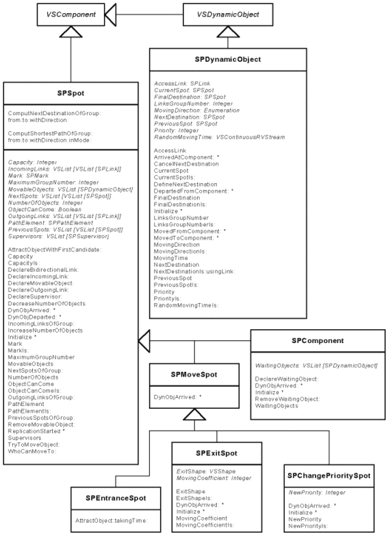 Computer Science / Reusable Components for Visual Simulation / Reusable Libraries (English)