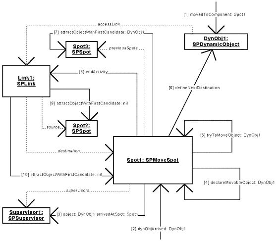 Computer Science / Reusable Components for Visual Simulation / Reusable Libraries (English)