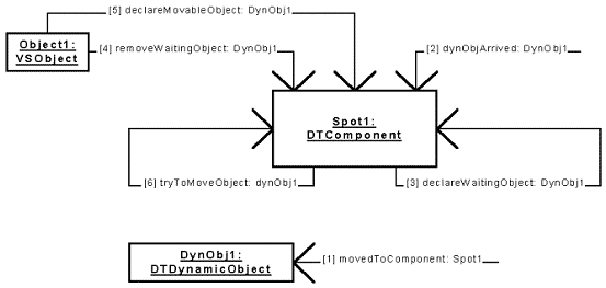 Computer Science / Reusable Components for Visual Simulation / Reusable Libraries (English)