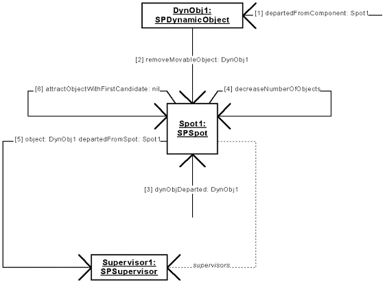 Computer Science / Reusable Components for Visual Simulation / Reusable Libraries (English)