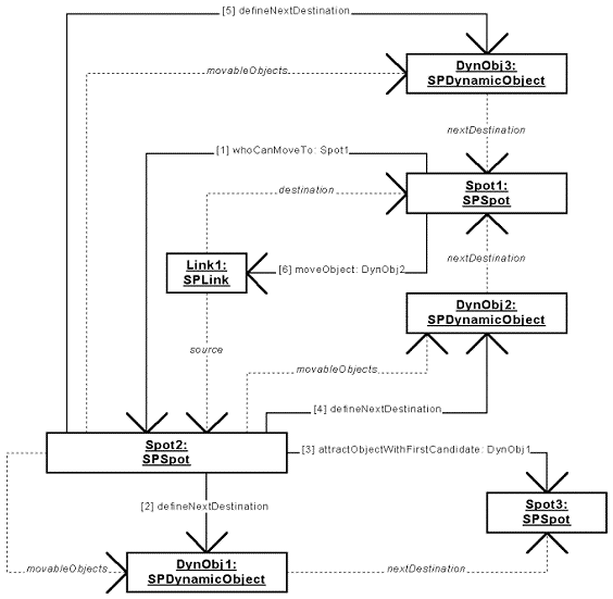 Computer Science / Reusable Components for Visual Simulation / Reusable Libraries (English)