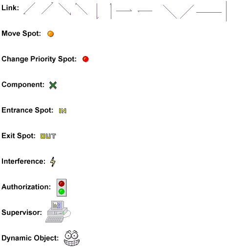 Computer Science / Reusable Components for Visual Simulation / Reusable Libraries (English)
